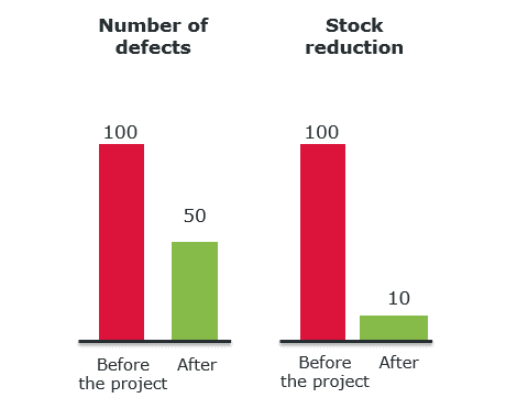 service-processes-stock-reduction-lean-operae-partners - Operae Partners